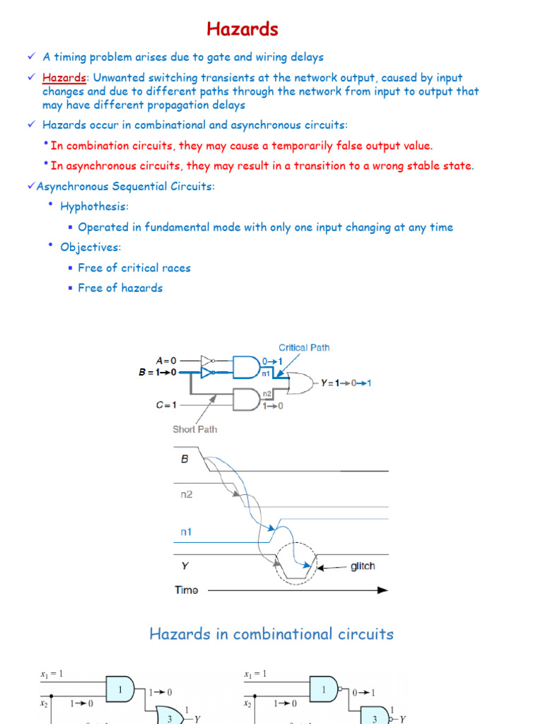 DSD Presentation UNIT 4 Hazards Pruned | PDF