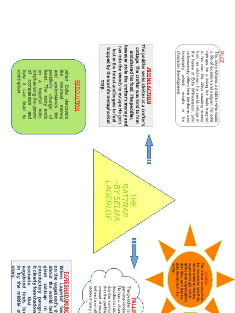 PLOT CONSTRUCTION - Rotated | PDF