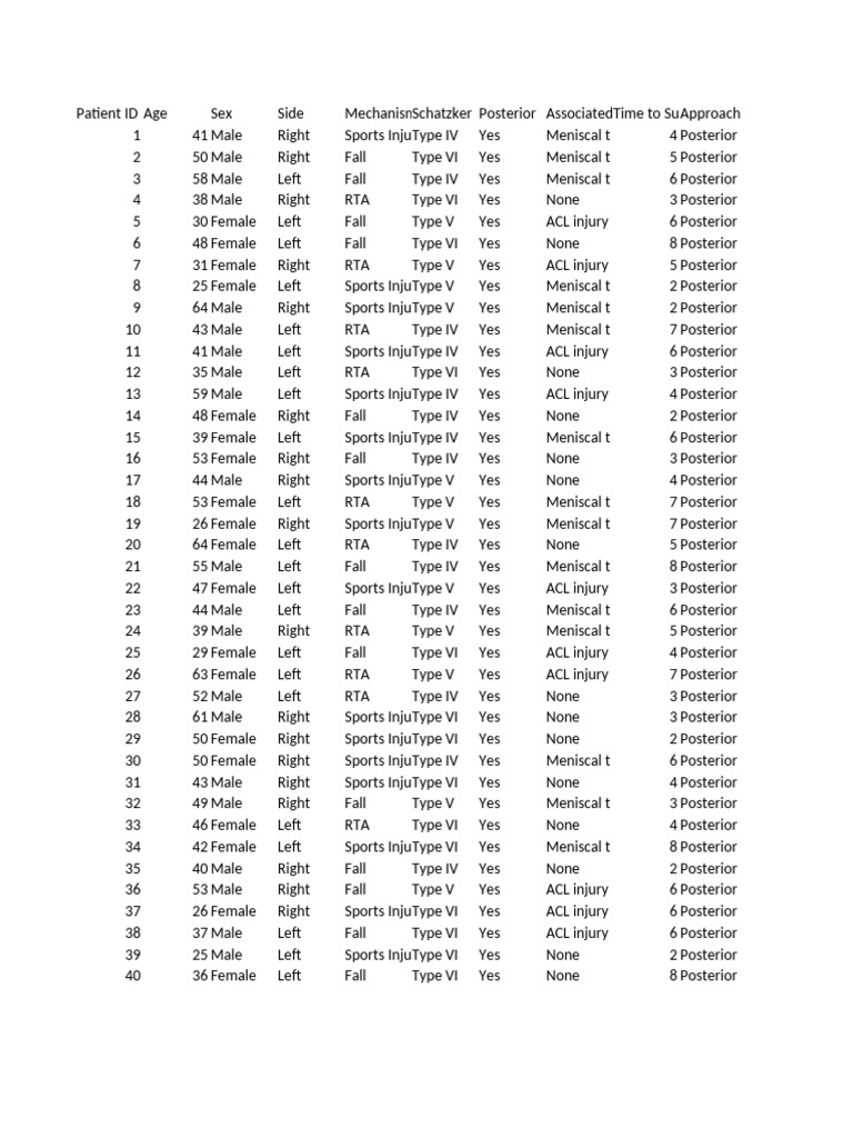 Posterior_Column_Tibial_Plateau_40_Patients_Thesis_Ready | PDF ...
