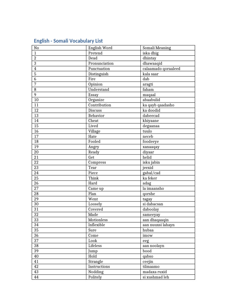 English Somali Vocabulary List | PDF