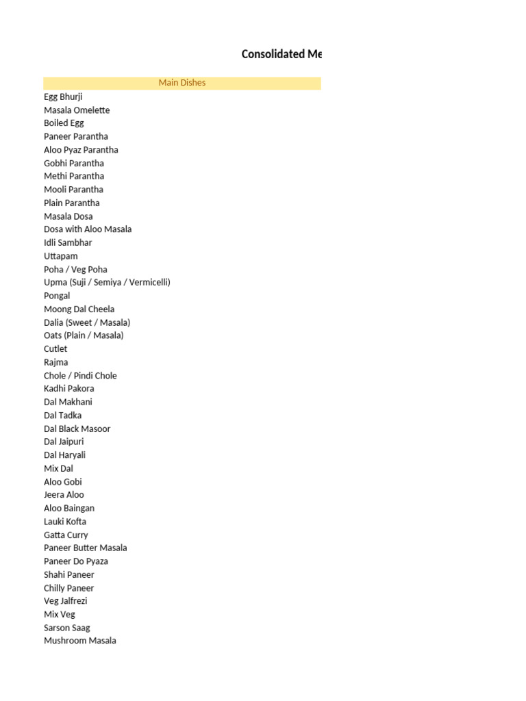 food list | PDF | Chutney | Asian Cuisine