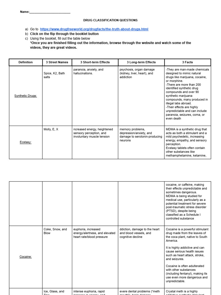 Drug Free World-Other Drugs | PDF | Opioid | Mdma
