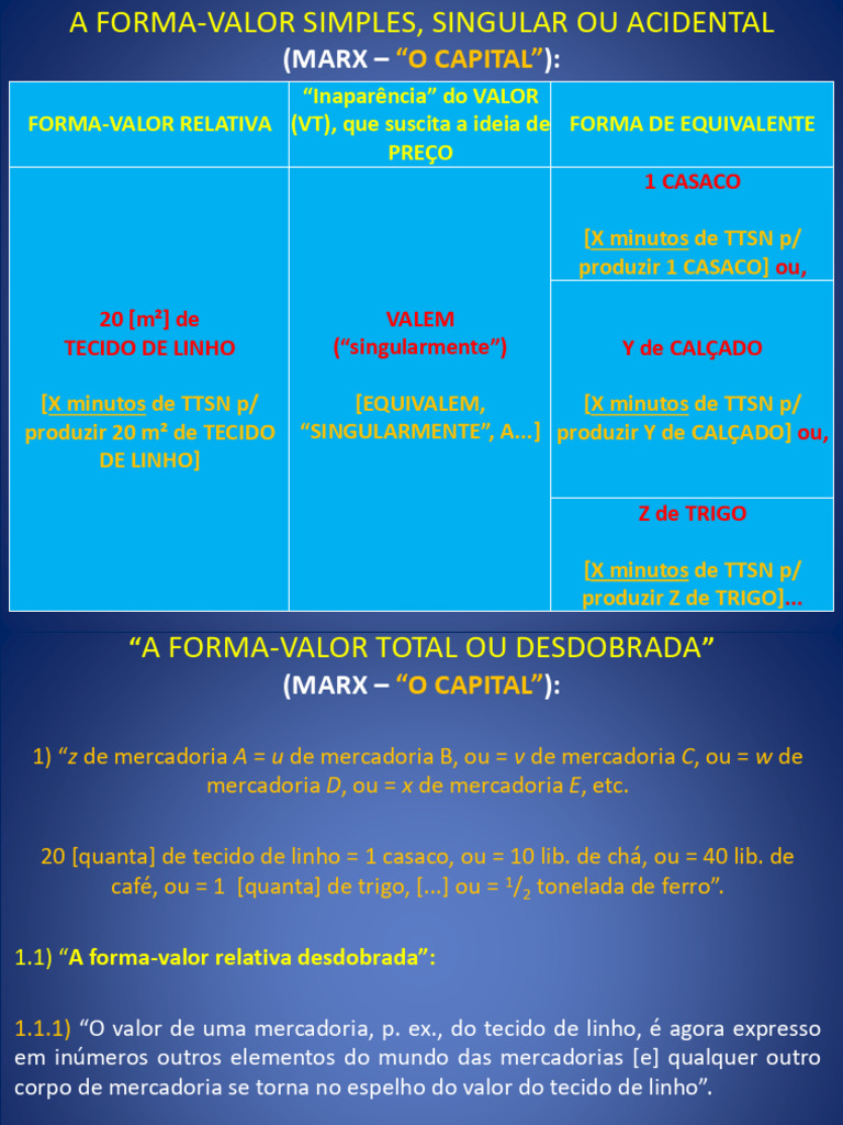 Ppt 7_ep Ii_fvd, Fvg e Fd_completo | PDF | Karl Marx | Equações