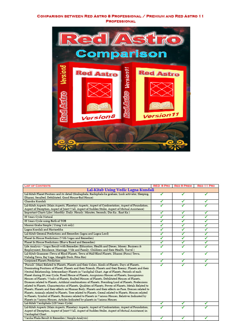 Comparison Between Red Astro 8 and Red Astro 11 | PDF | Hindu Astrology ...