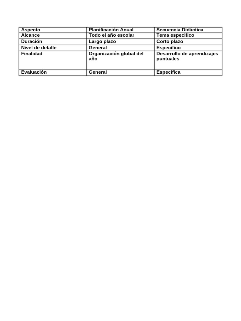 Walter Cussi | PDF