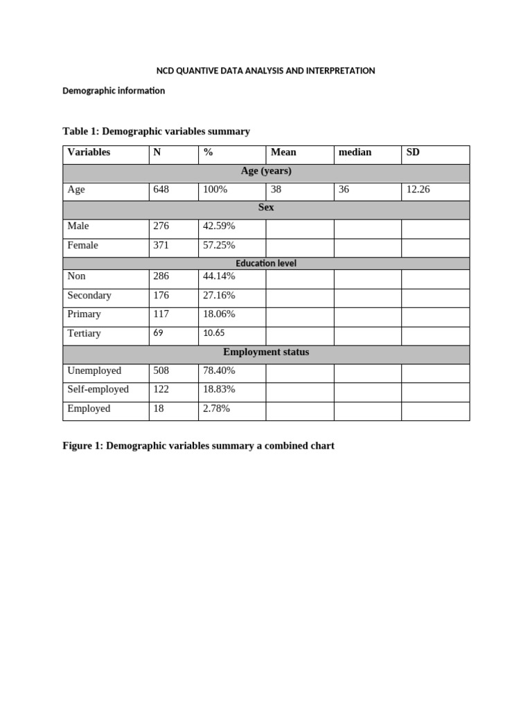 NCD QUANTITATIVE DATA ANALYSIS | PDF | Chronic Condition | Non ...