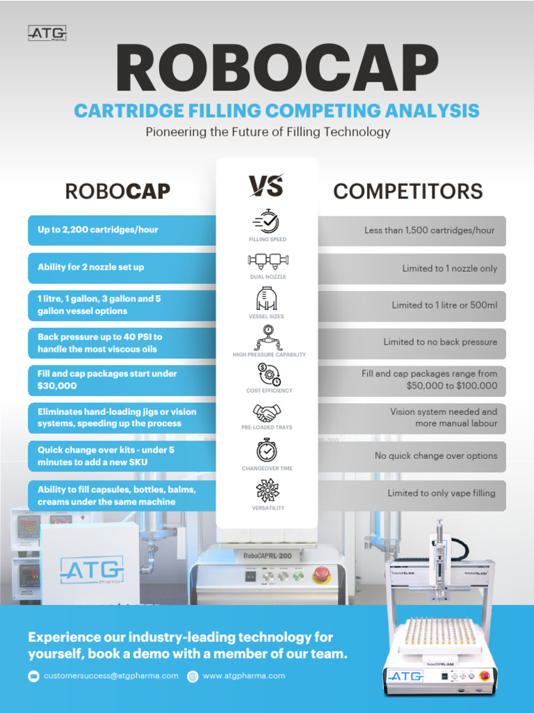 ATG RoboCAP Filling Competing Analysis | PDF