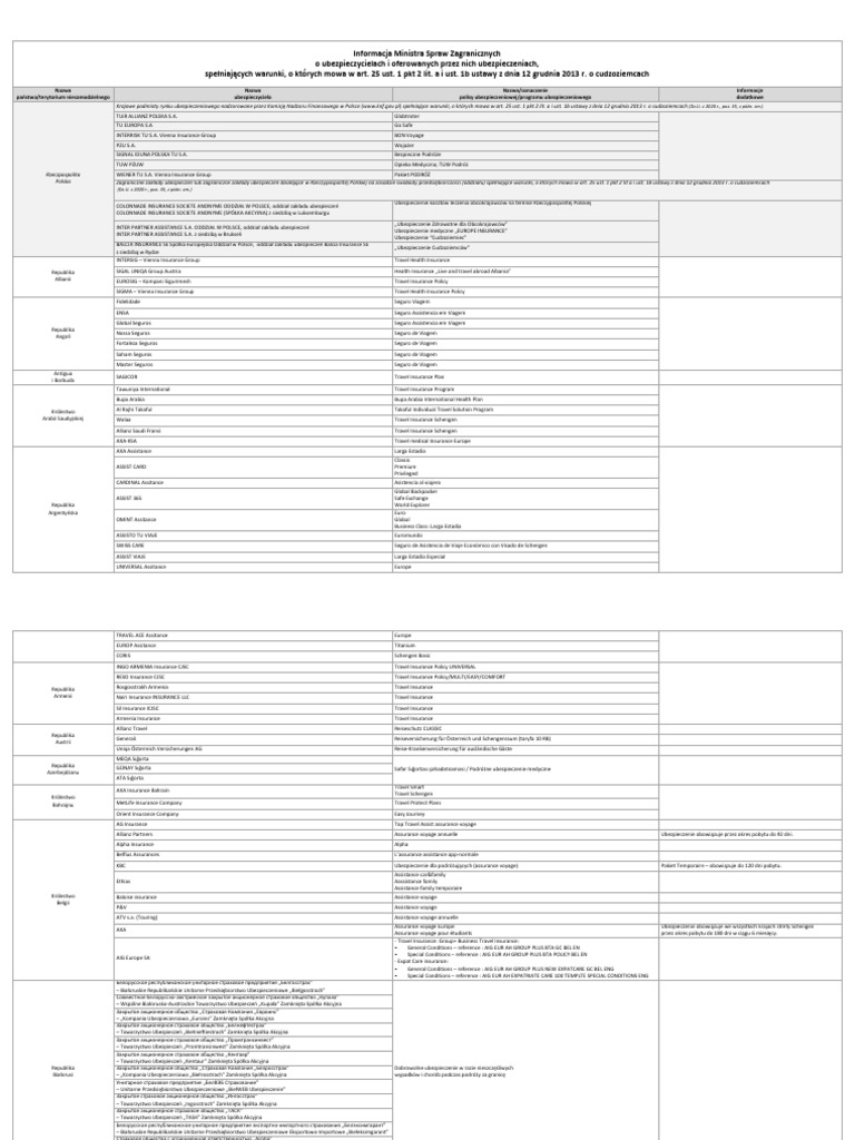 List of Accepted Insurance Companies | PDF