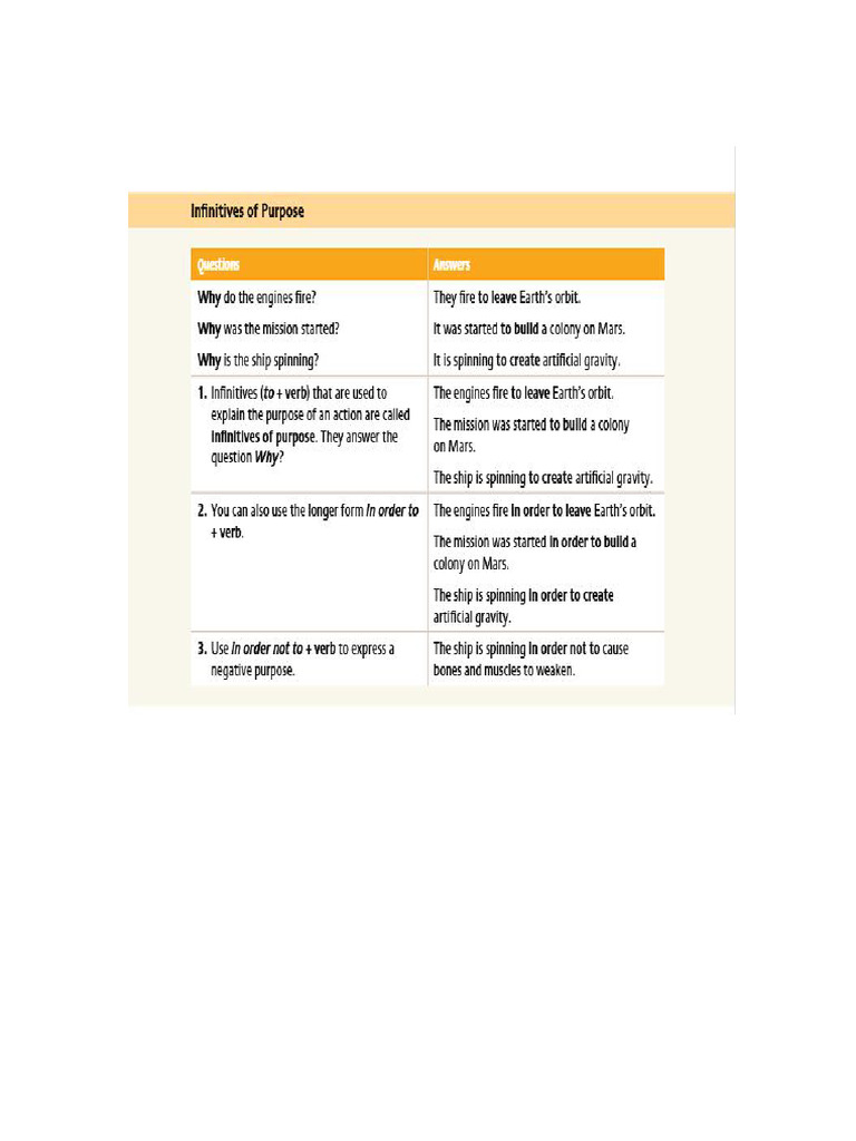 Infinitives of Purpose | PDF