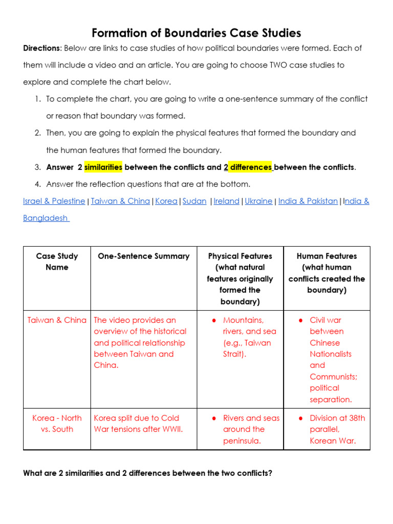 Copy of Copy of HWG - Formation of Boundaries Conflict Case Studies ...