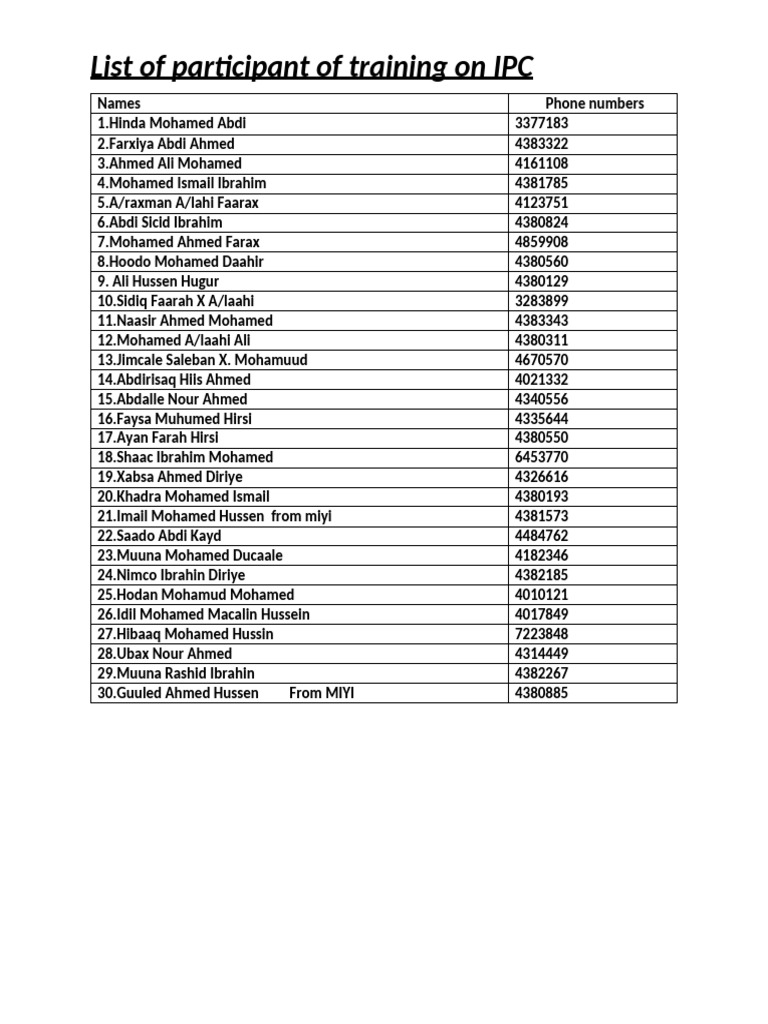 IPC Training Participant List | PDF