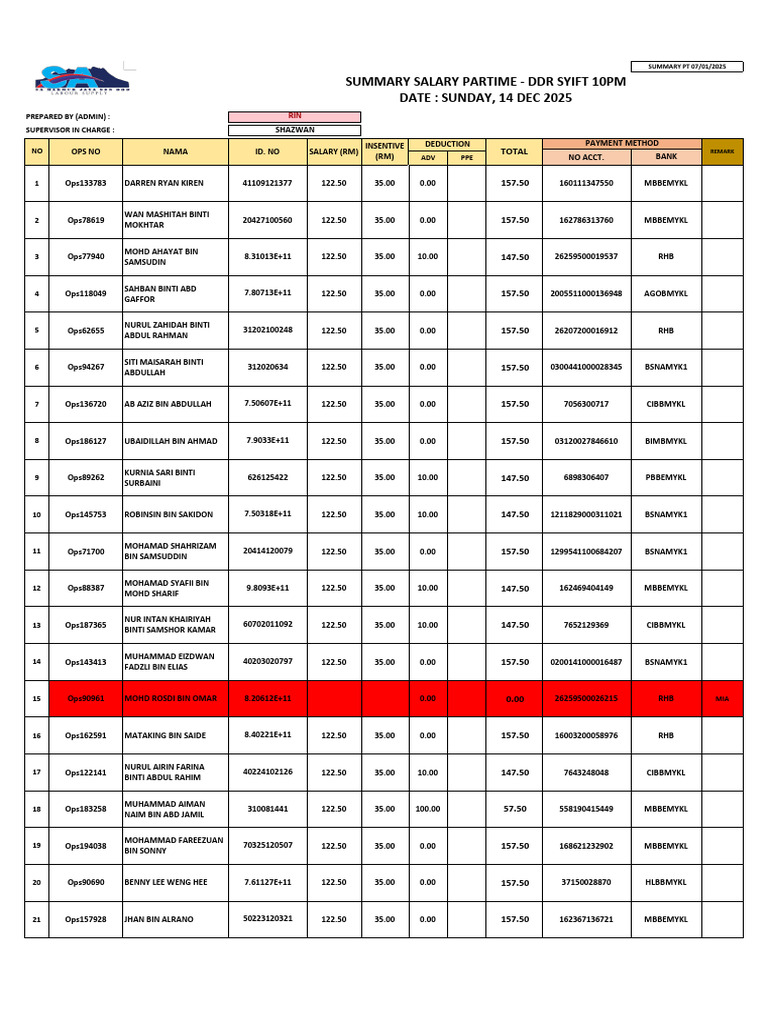 Part-Time Salary Summary Report | PDF