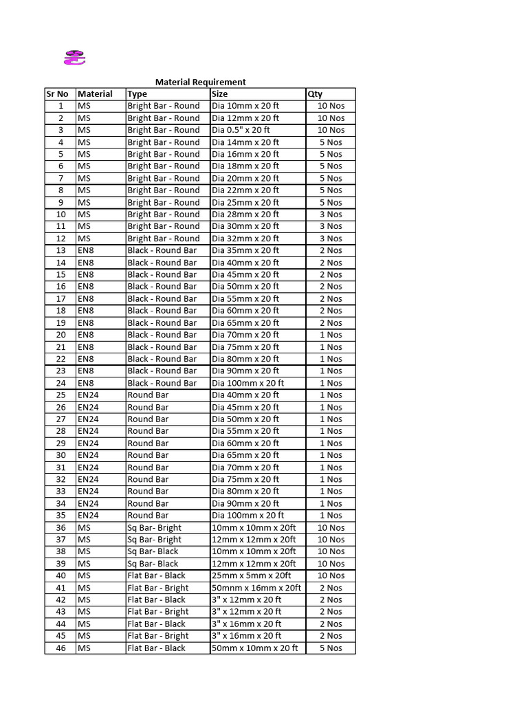 Steel Material Requirement | PDF
