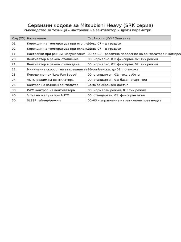 Mitsubishi Heavy Service Codes BG FIXED | PDF