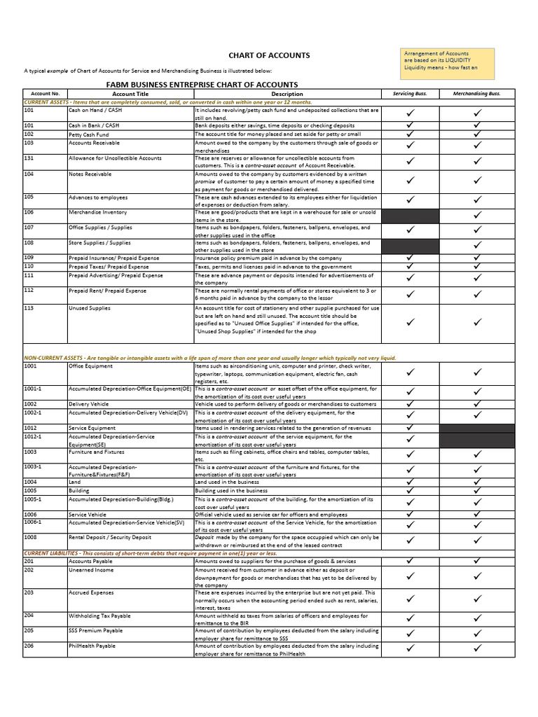 Chart of Accounts for Businesses | PDF | Expense | Revenue