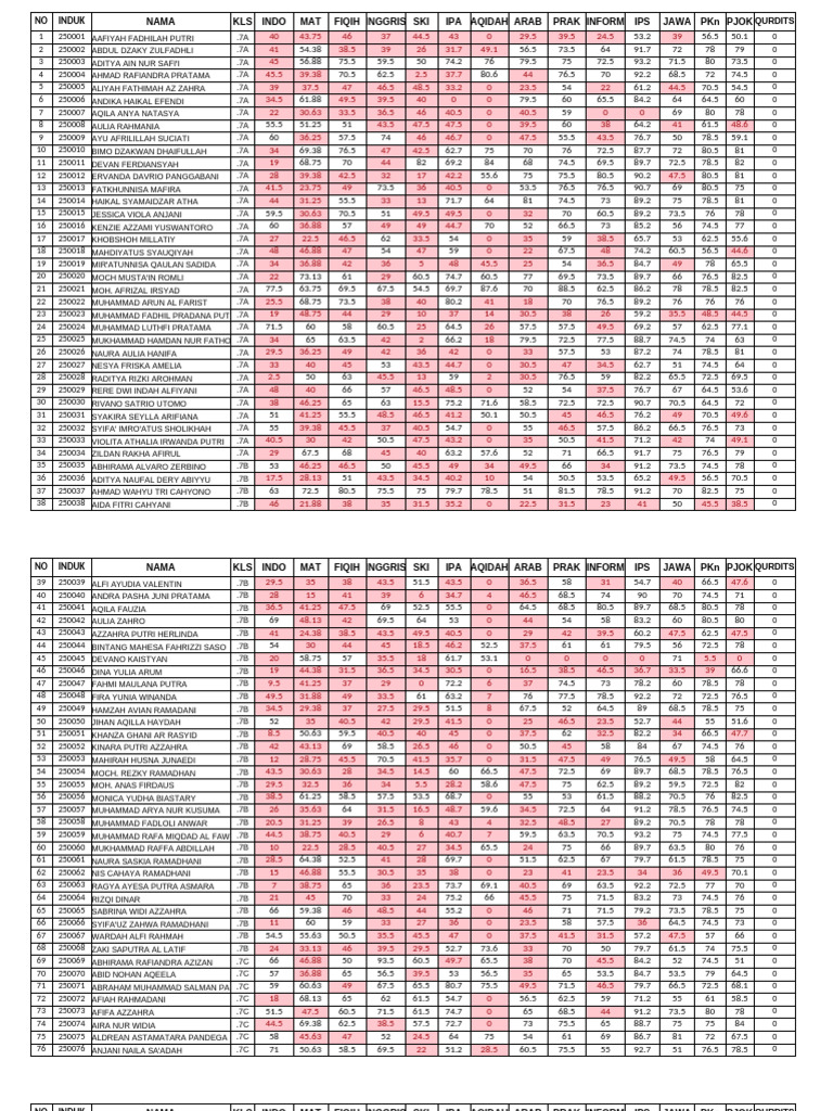 Student Grades Report for Class 7A-C | PDF