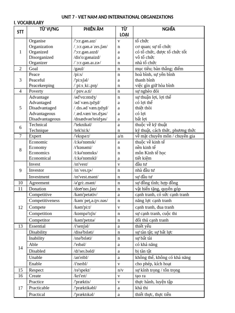 Unit 7 - Viet Nam and International Organizations I. Vocabulary STT T V ...