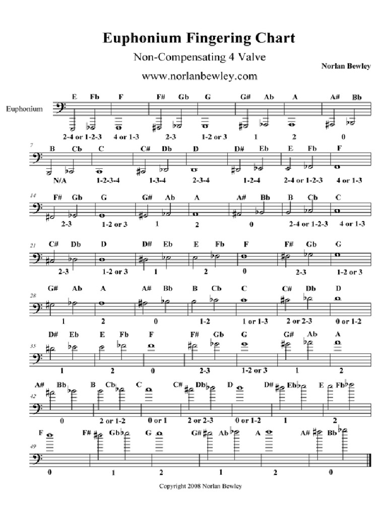 Euphonium Fingering Chart For Non-Compensating 4 Valve | PDF