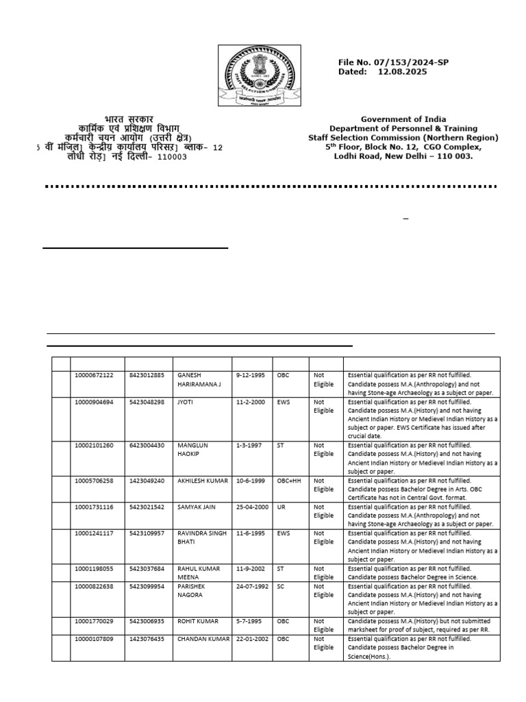Assistant Archaeologist EQ Reject List | PDF | Master's Degree ...