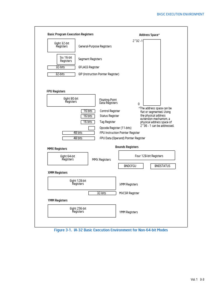 IA-32 Basic Execution Environment Overview | PDF | 64 Bit Computing ...