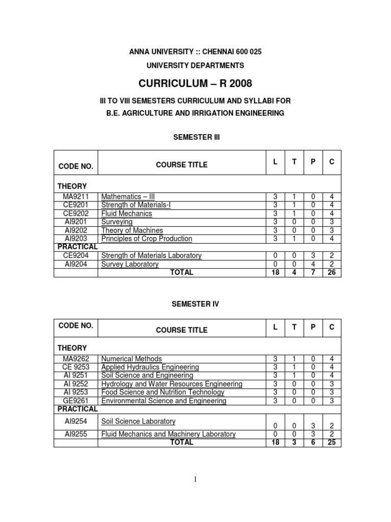Anna Univ 3rd Sem, 5th Sem, 7th Sem Syllabus For Agriculture Irrigation ...