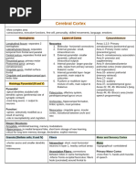 Overview of Association Fibers in Brain | PDF | Cerebral Cortex ...