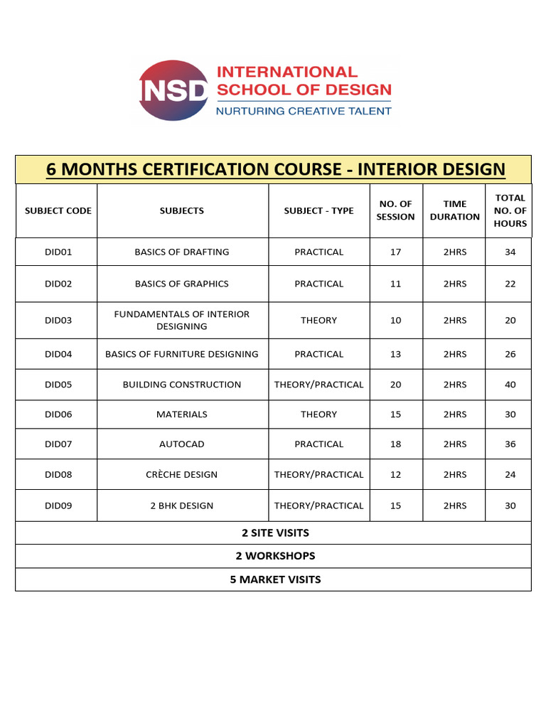 6 Months Certification Course ID-1 (1) | PDF