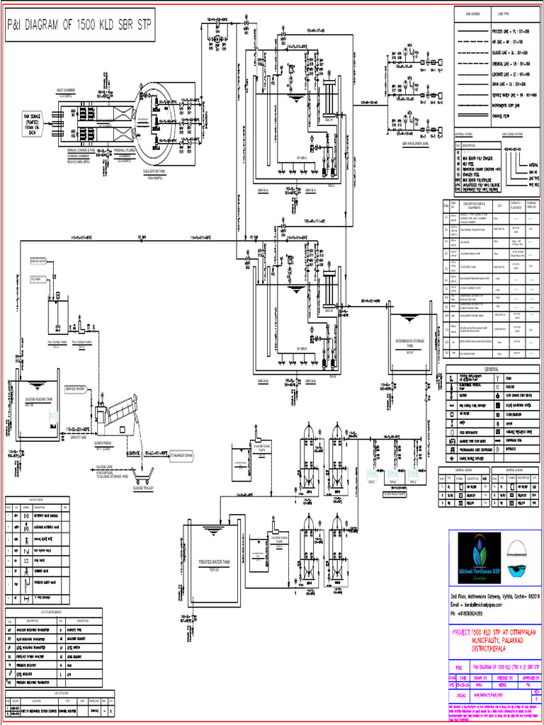 Wastewater Treatment Equipment Overview | PDF | Chemical Engineering ...