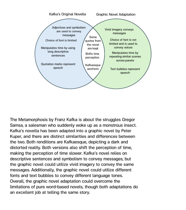 Metamorphosis Venn Diagram | PDF
