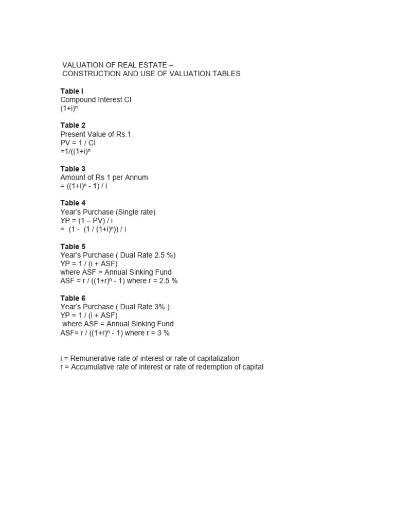Formulae_Valuation Table (1) | PDF