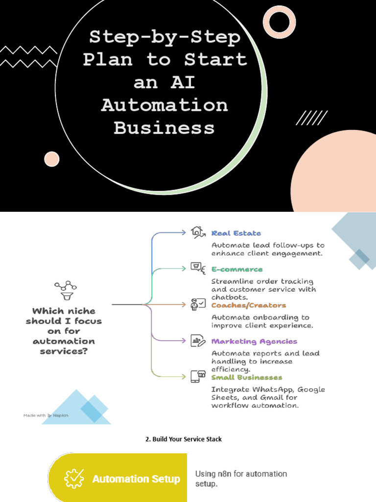 Step-By-Step Plan To Start An AI Automation Business | PDF