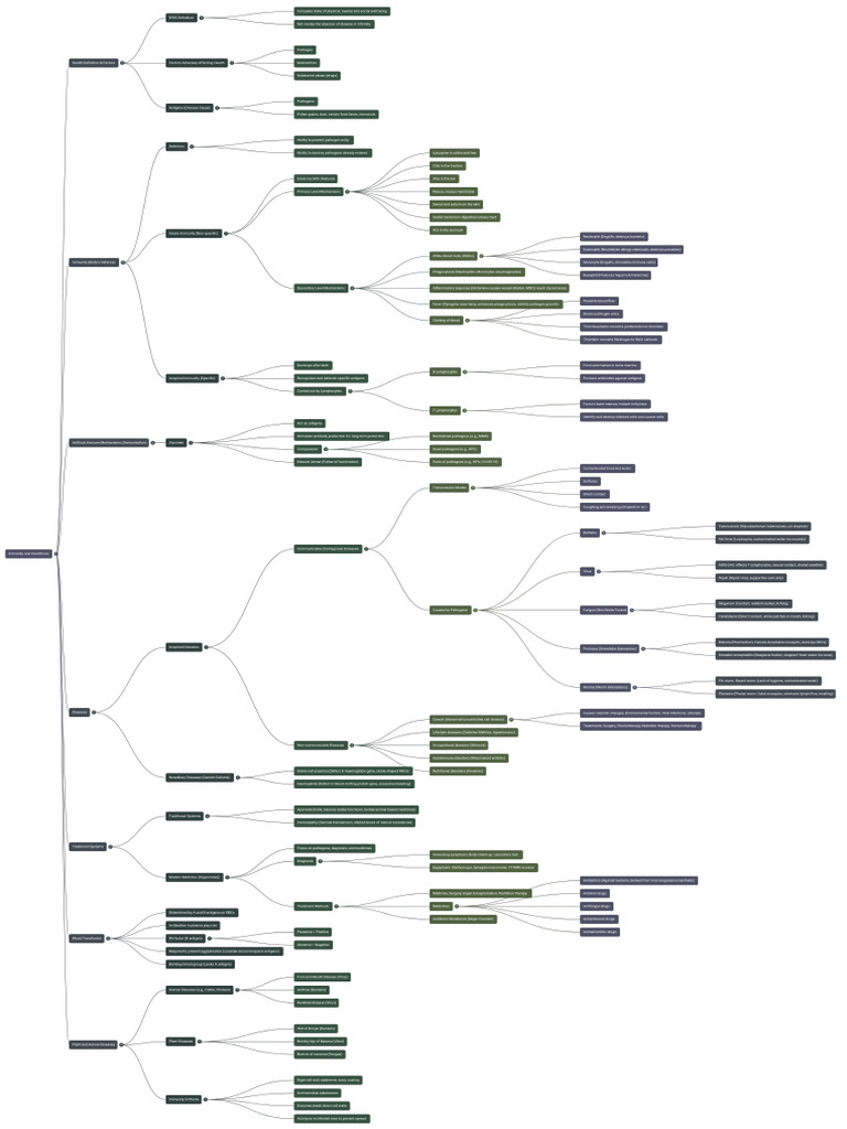 NotebookLM Mind Map | PDF