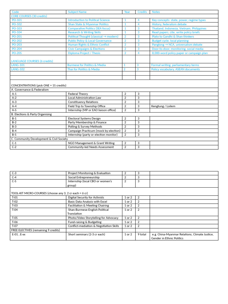 subject for diploma | PDF | Myanmar