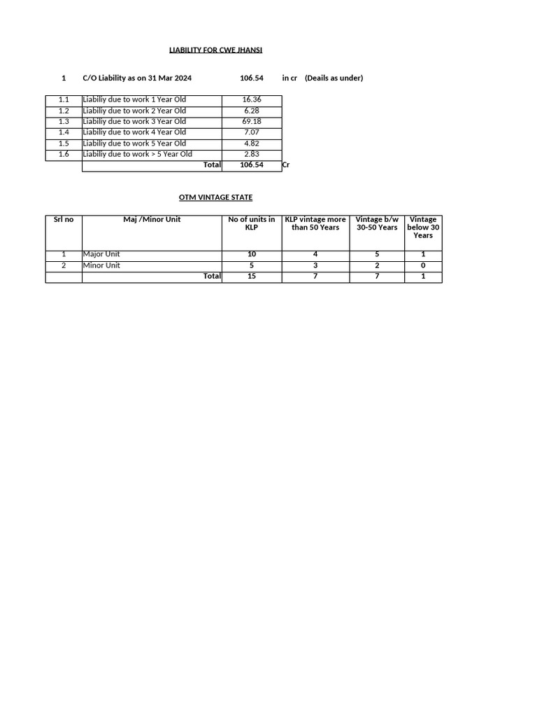 Liability and Infra Report | PDF | Balance Sheet | Financial Economics