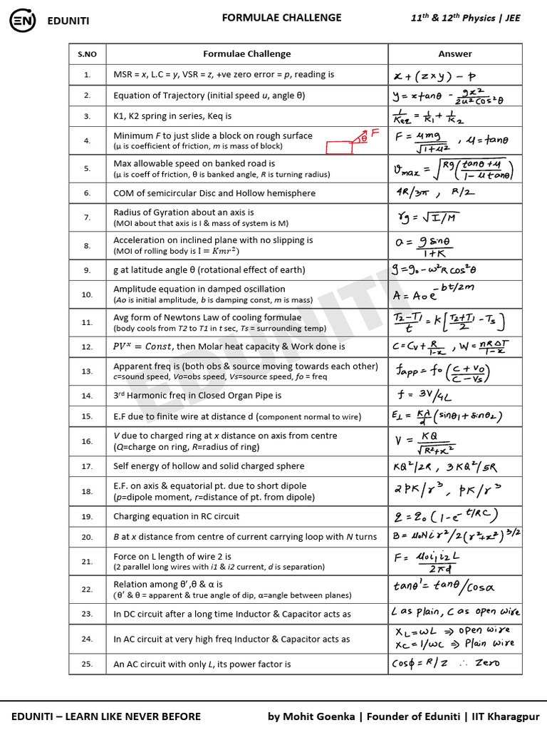 Physics Formulae Challenge for JEE | PDF | Waves | Light