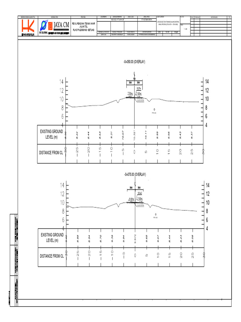 Gambar Cross Section Transisi Jalan Nasional (Existing) | PDF