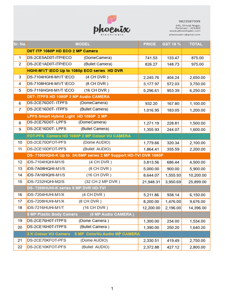 HD Cameras and DVR Pricing List | PDF | Film And Video Technology