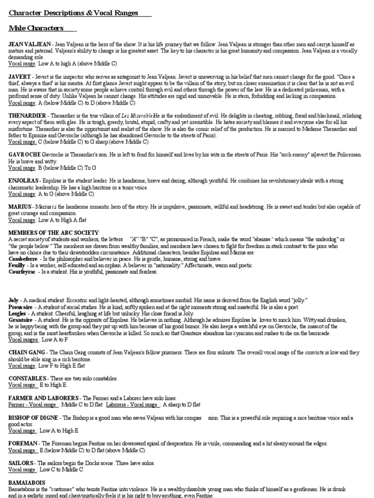 Character Descriptions Les Miz | PDF | Cosette | Les Misérables