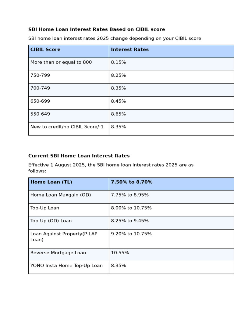 Bank Interest Rates | PDF