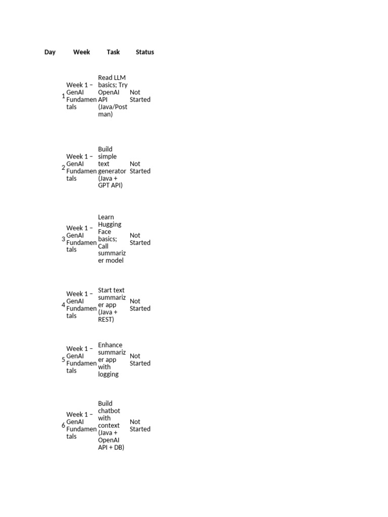 AI SpringAI Java 1month Roadmap Checklist | PDF
