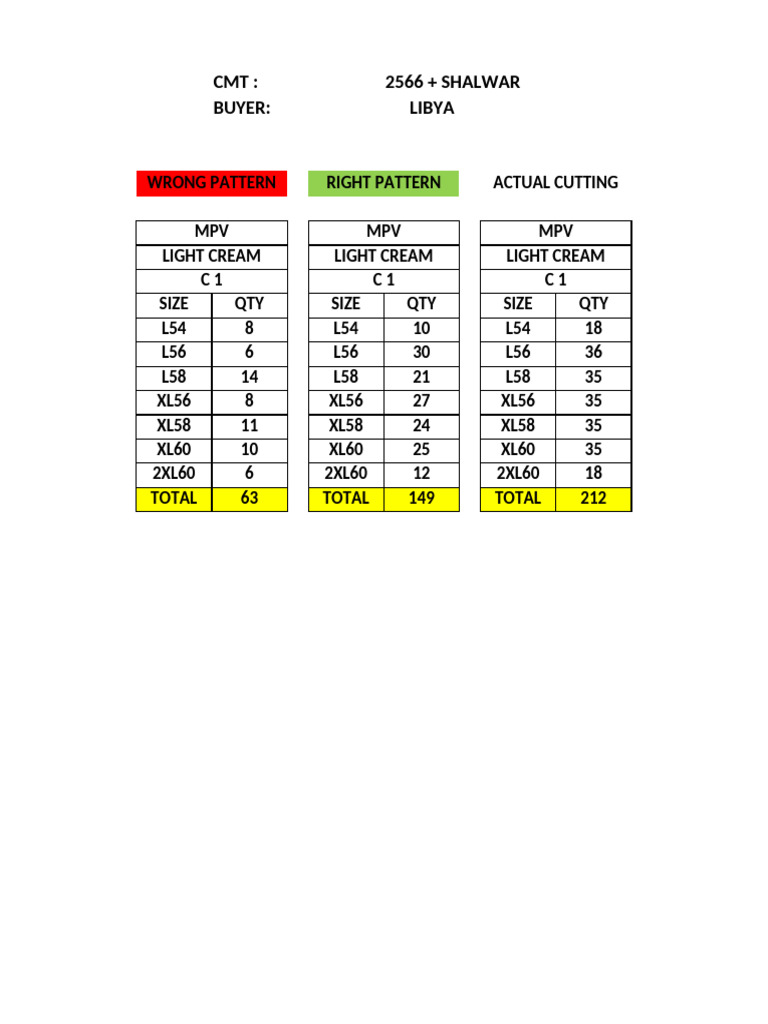 Qty Cmt 2566 Lby Wrong Pattern | PDF