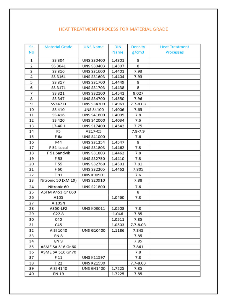 Heat Treatment | PDF