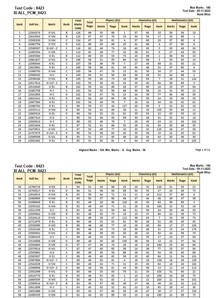 XI-All PCM 09.11.2025 RESULT | PDF