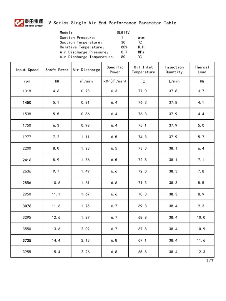 DLG11V Single Stage Air End Performance Parameter | PDF | Temperature ...