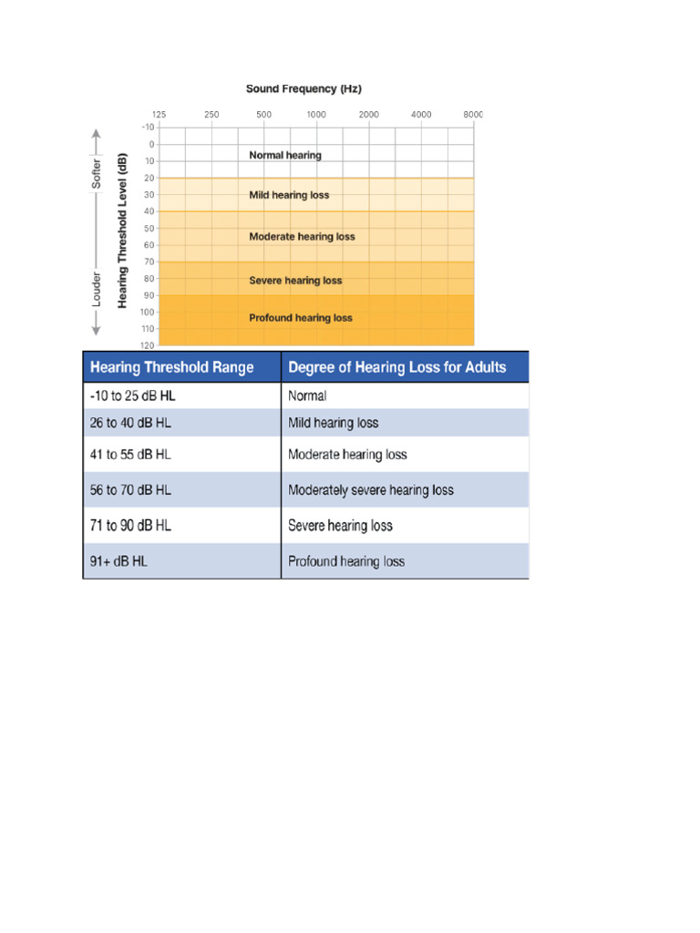 Audio Gram | PDF