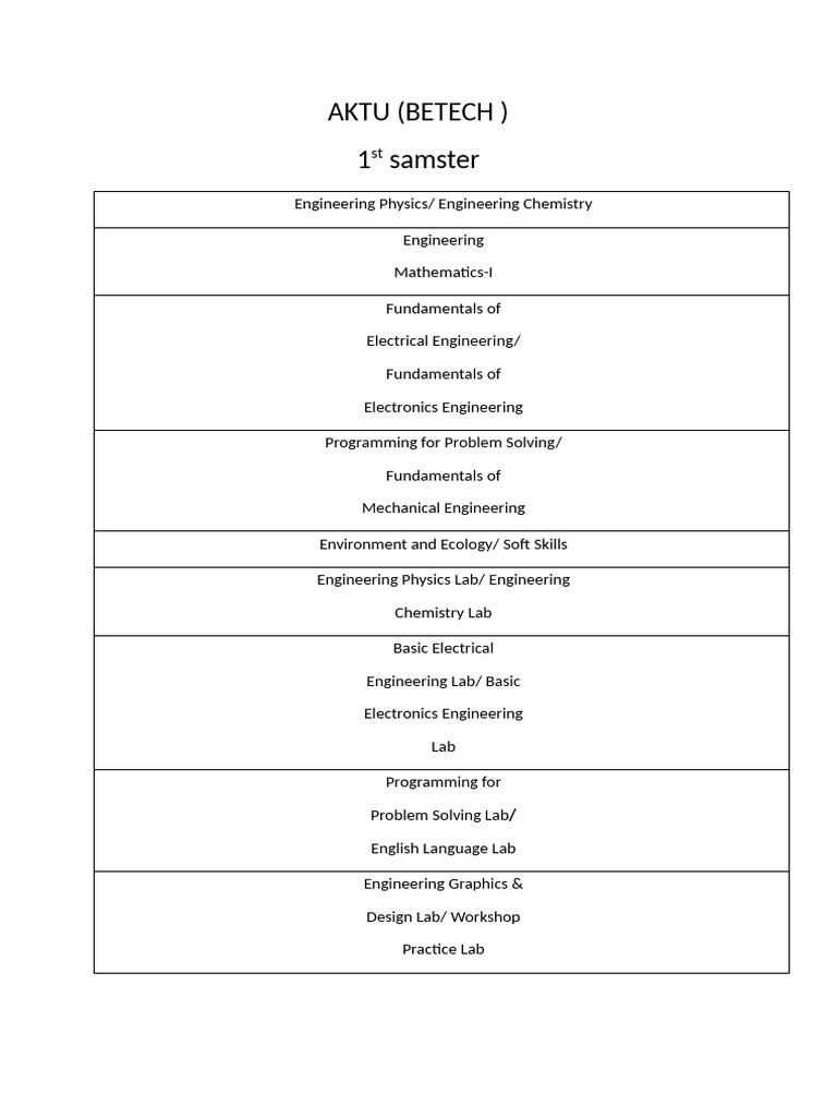 AKTU syllabus | PDF | Engineering | Mathematics