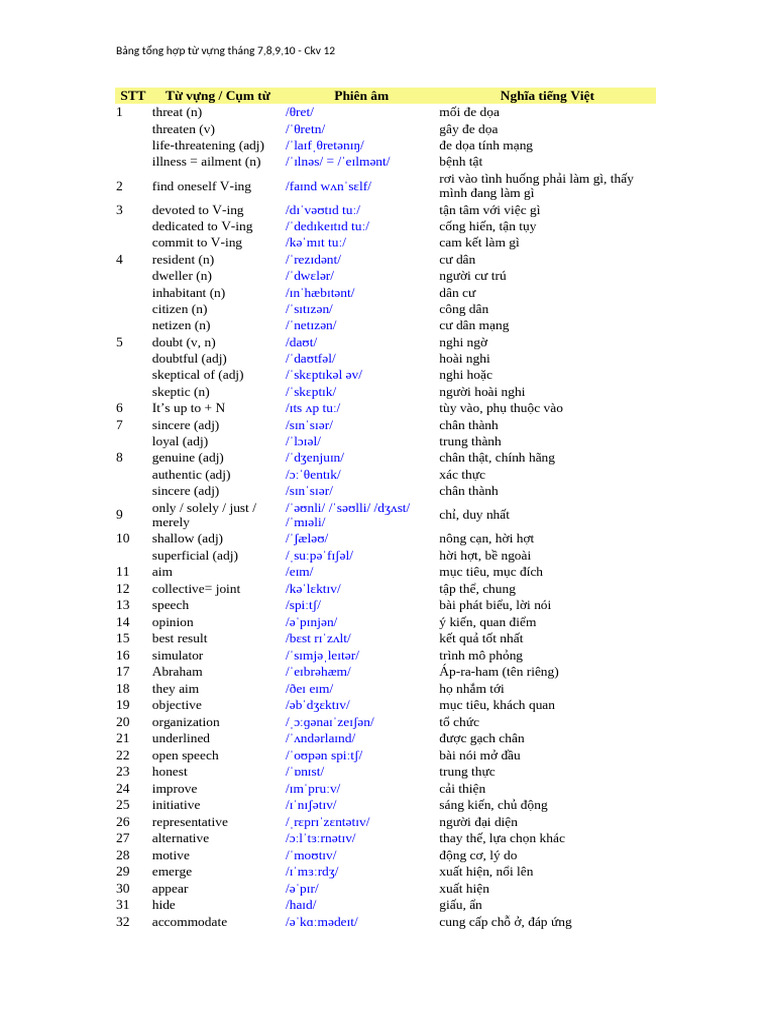 Vocabulary - 78910 | PDF