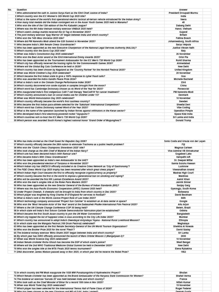 Key Events and Achievements in 2025 | PDF