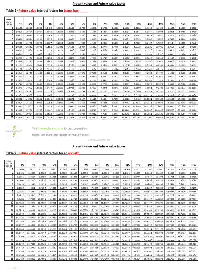 Tables_Time value of money | PDF