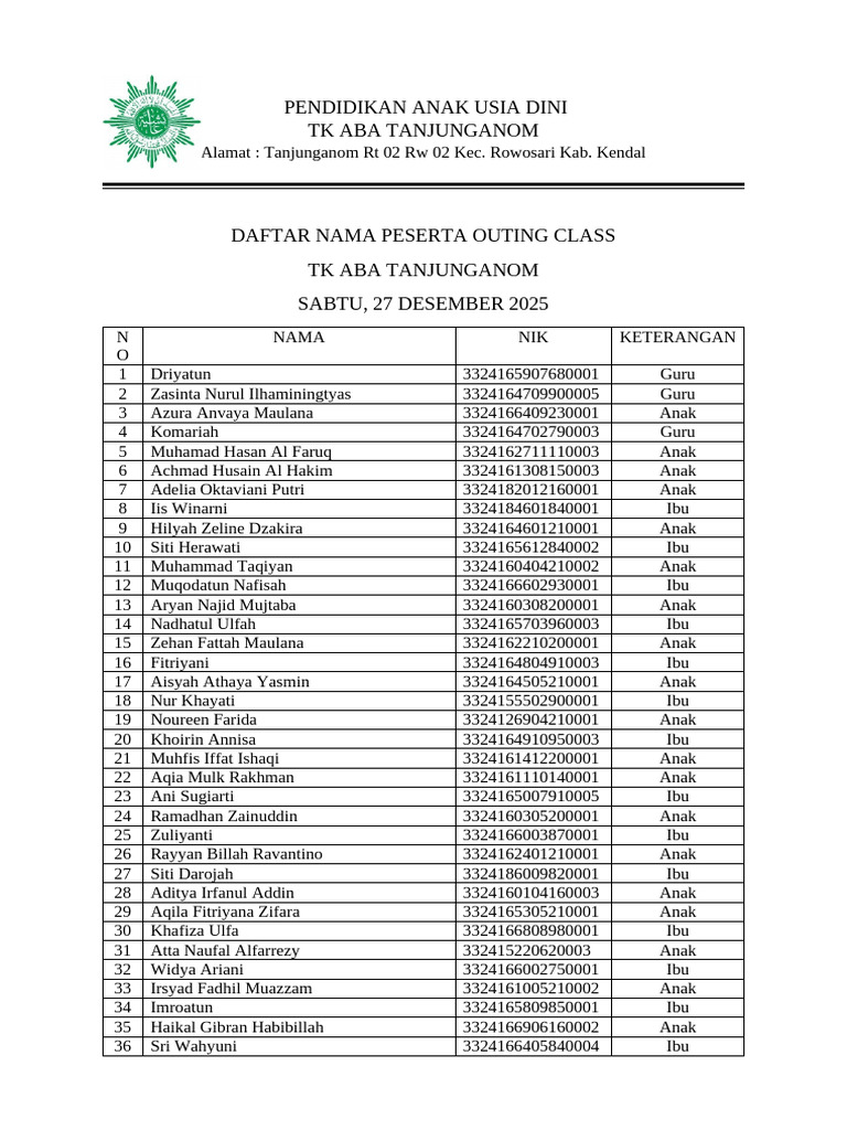 Daftar Nama Peserta Outing Class | PDF